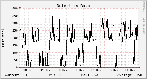 VirusShare Processing Stats